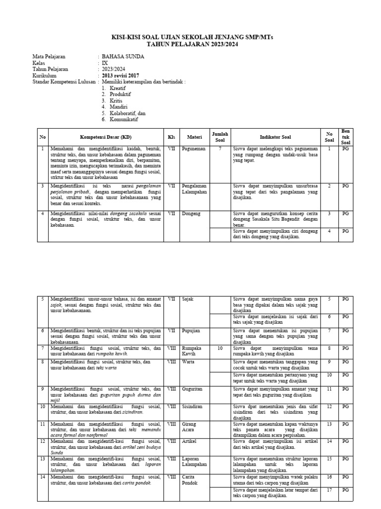 Kisi-Kisi Us Basa Sunda 2024 | PDF