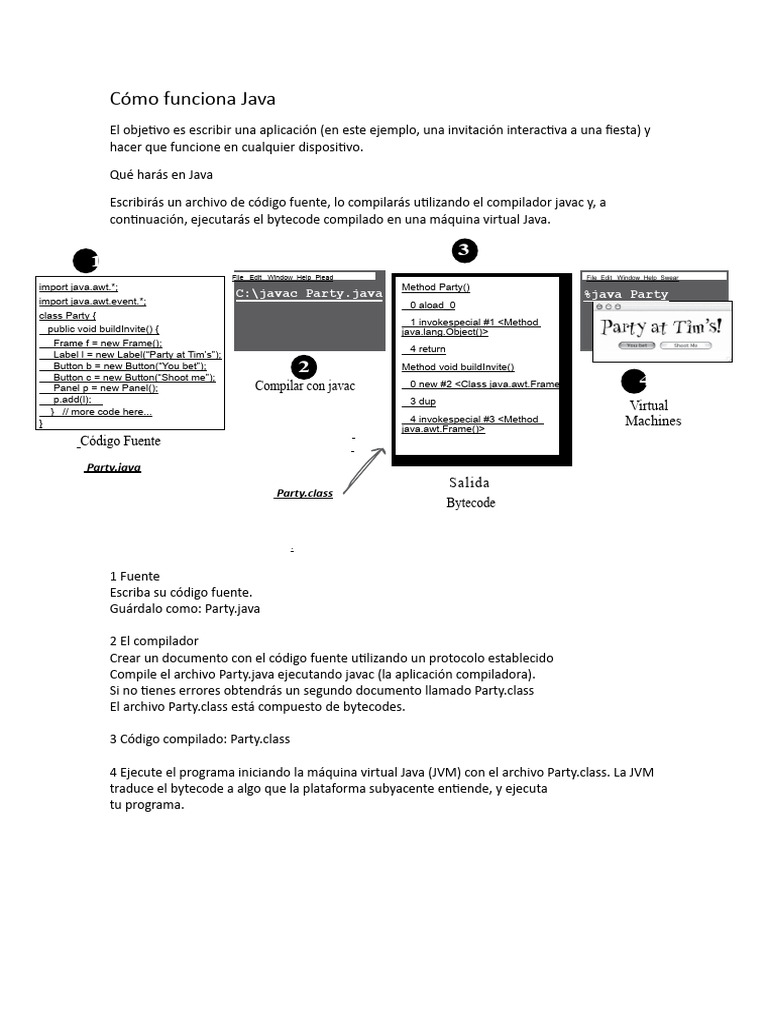Apuntes De Java Pdf Máquina Virtual De Java Java Lenguaje De Programación 