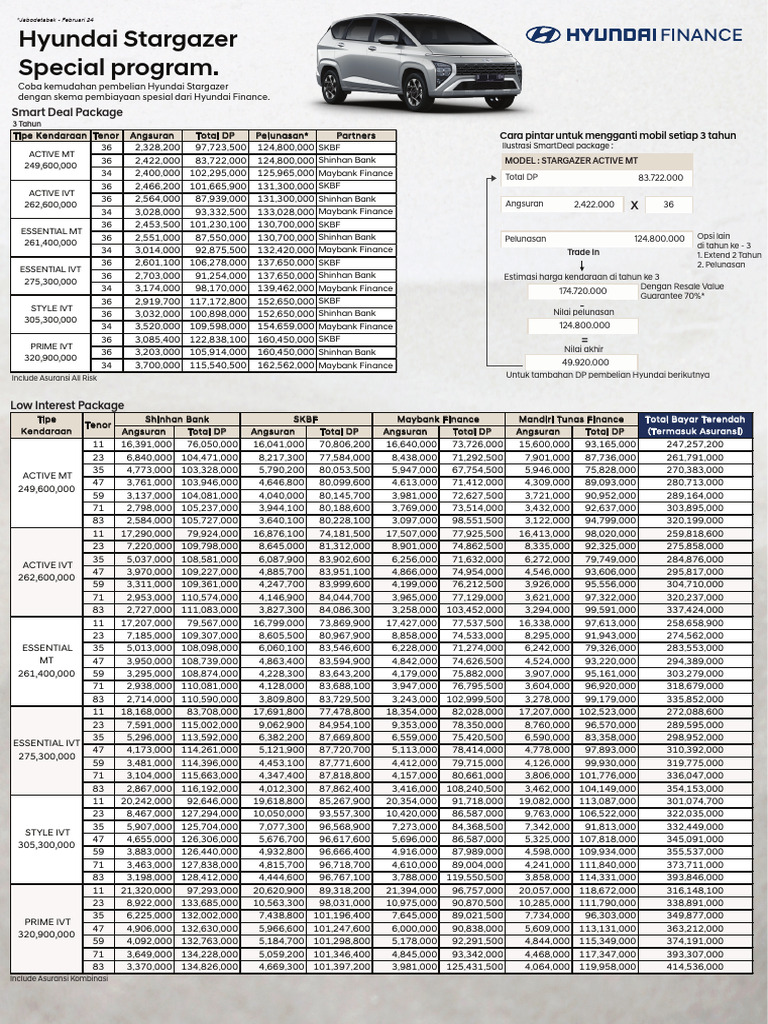 Hyundai Finance Stargazer Jabodetabek | PDF