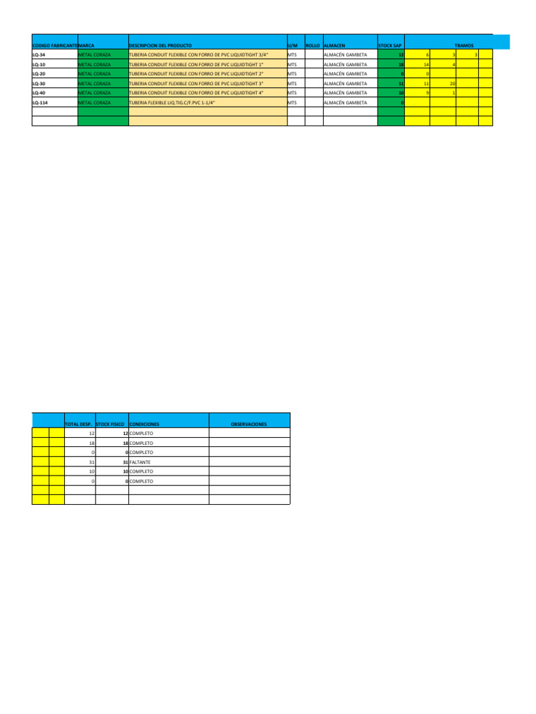Reporte de Tramos Tuberias Cables Almacen Gambeta | PDF | Plomería ...