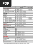 Celcom Reload: Check Balance 124# | PDF | Business