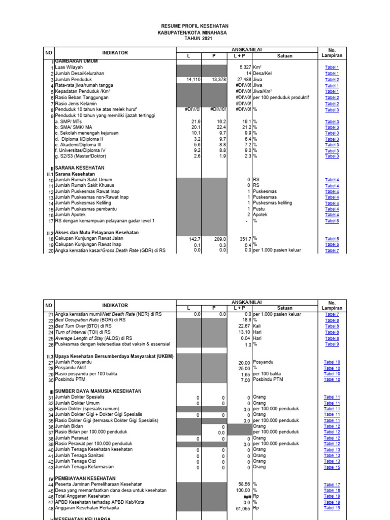 Draft Lampiran Juknis Profil Kes 2022 | PDF