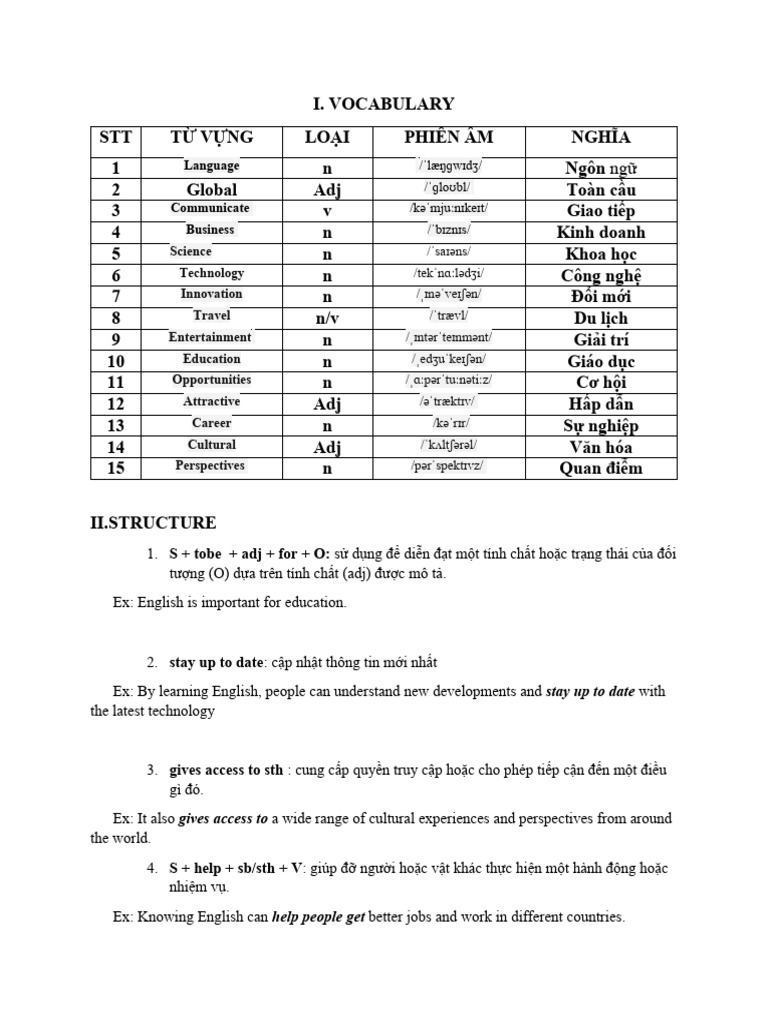 L06-G4-The Importance of Learning English. | PDF | Educational Technology | Cognitive Science