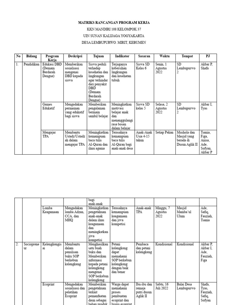 Rancangan Program Kerja | PDF