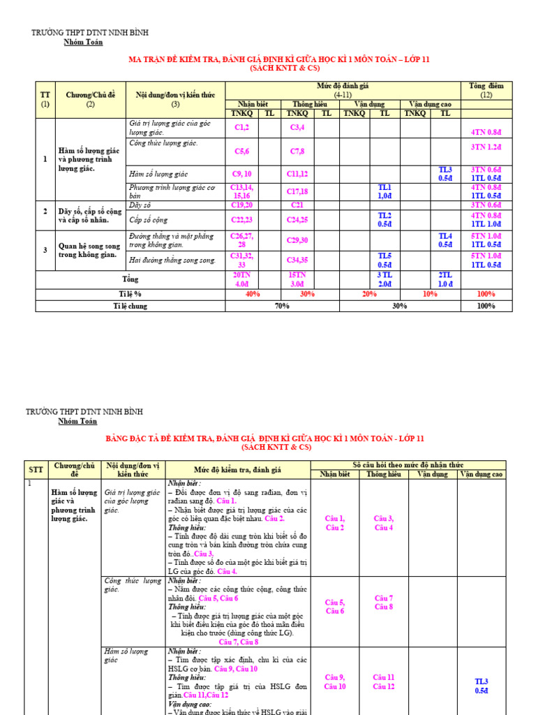 De Giua Hoc Ky 1 Toan 11 Nam 2023 2024 Truong THPT DTNT Ninh Binh | PDF