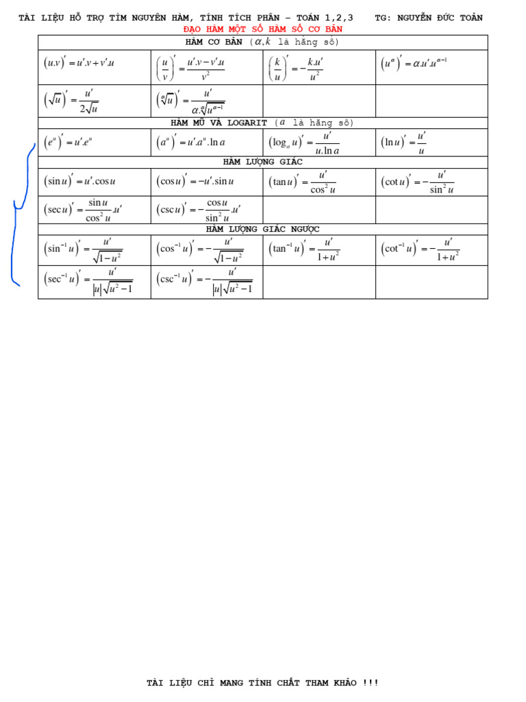 200 CT Rut Gon | PDF