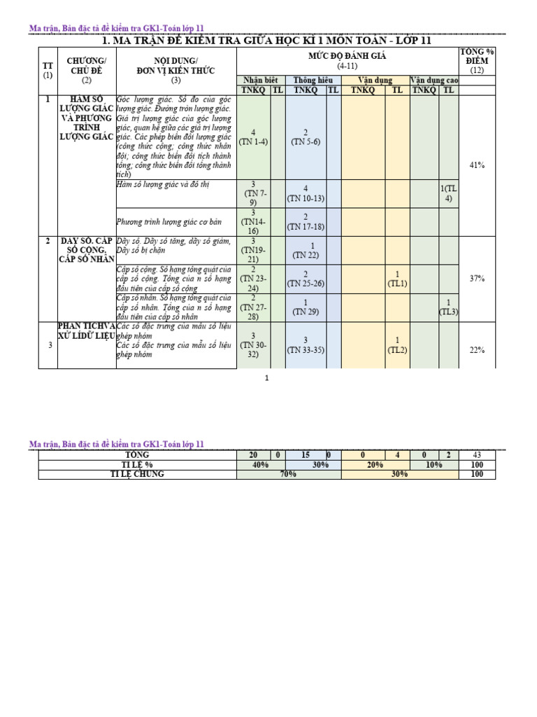 de-giua-ki-1-toan-11-nam-2023-2024-truong-thpt-ngo-may-binh-dinh | PDF
