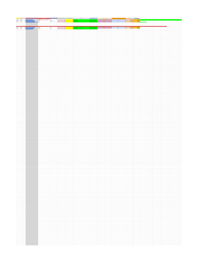 Primary Outcomes Extraction Sheet | PDF | Chemotherapy | Medical Treatments