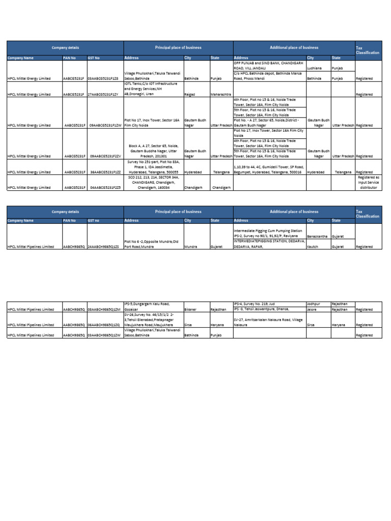 HPCL Mittal Energy | Download Free PDF | Hydrocarbons | Fossil Fuels HPCL Mittal Energy | Download Free PDF | Hydrocarbons | Fossil Fuels