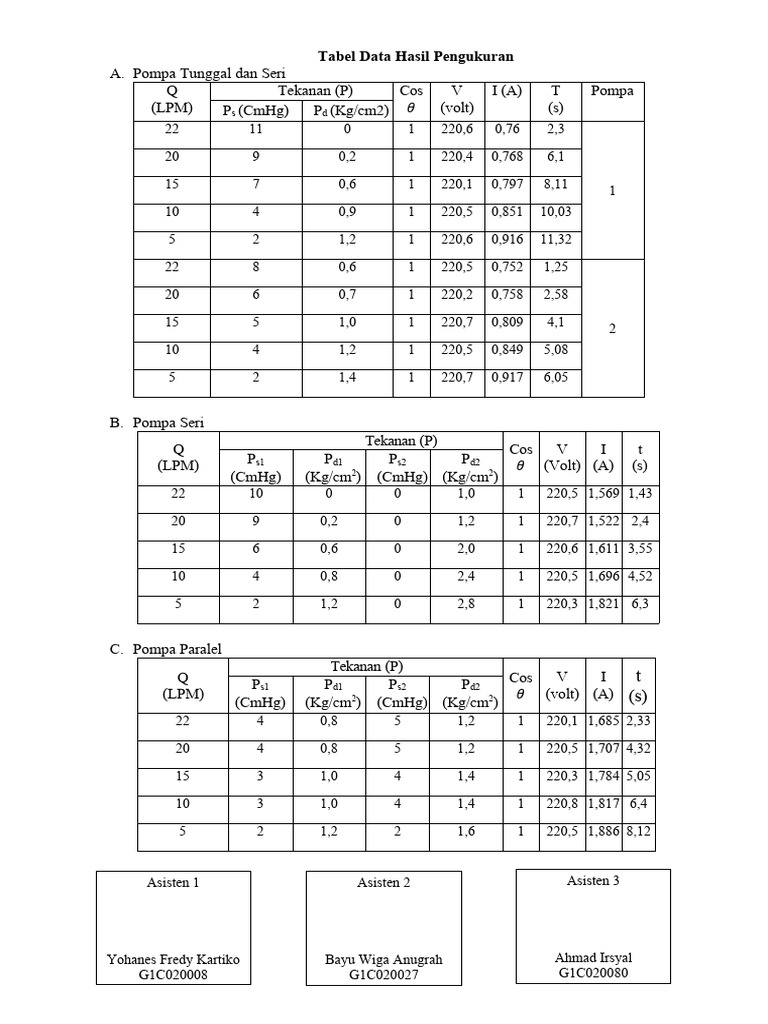 Tabel Data Hasil Pengukuran-2 | PDF | Technology & Engineering