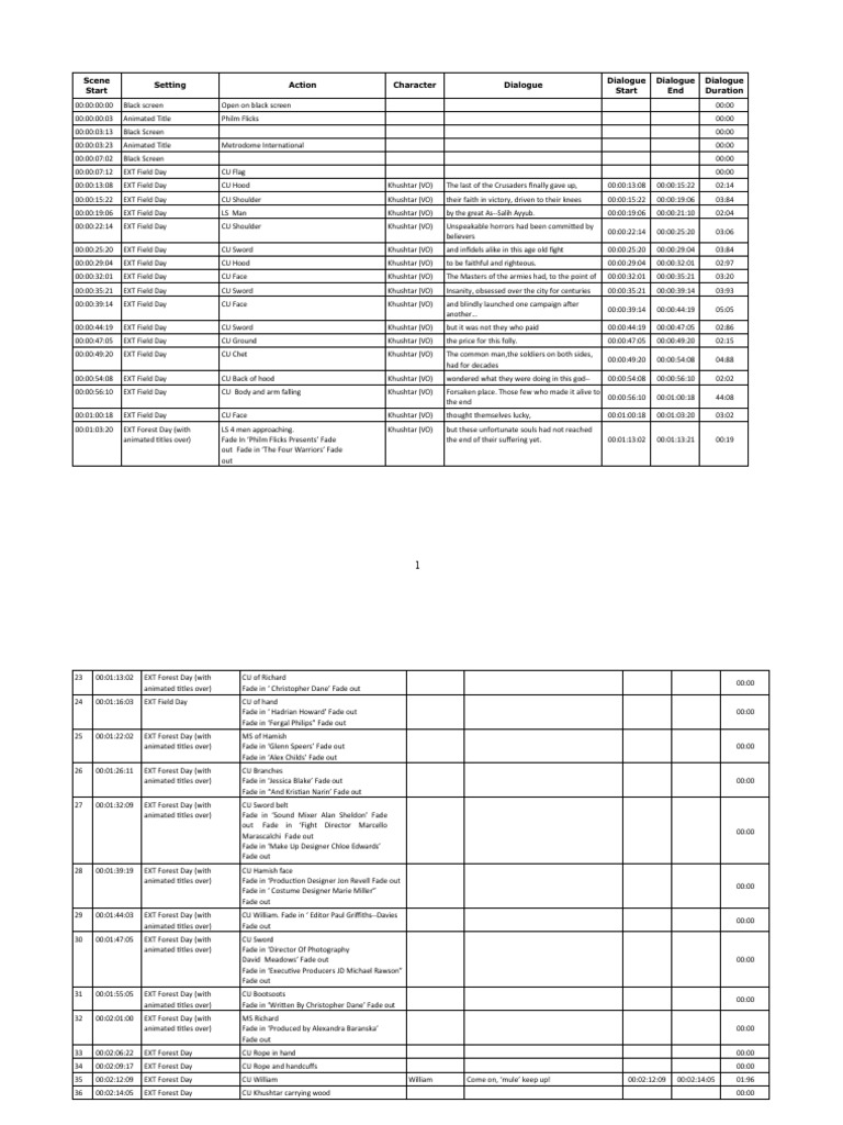 Dialogue List - The FOUR WARRIORS Highlighted | PDF Dialogue List - The FOUR WARRIORS Highlighted | PDF