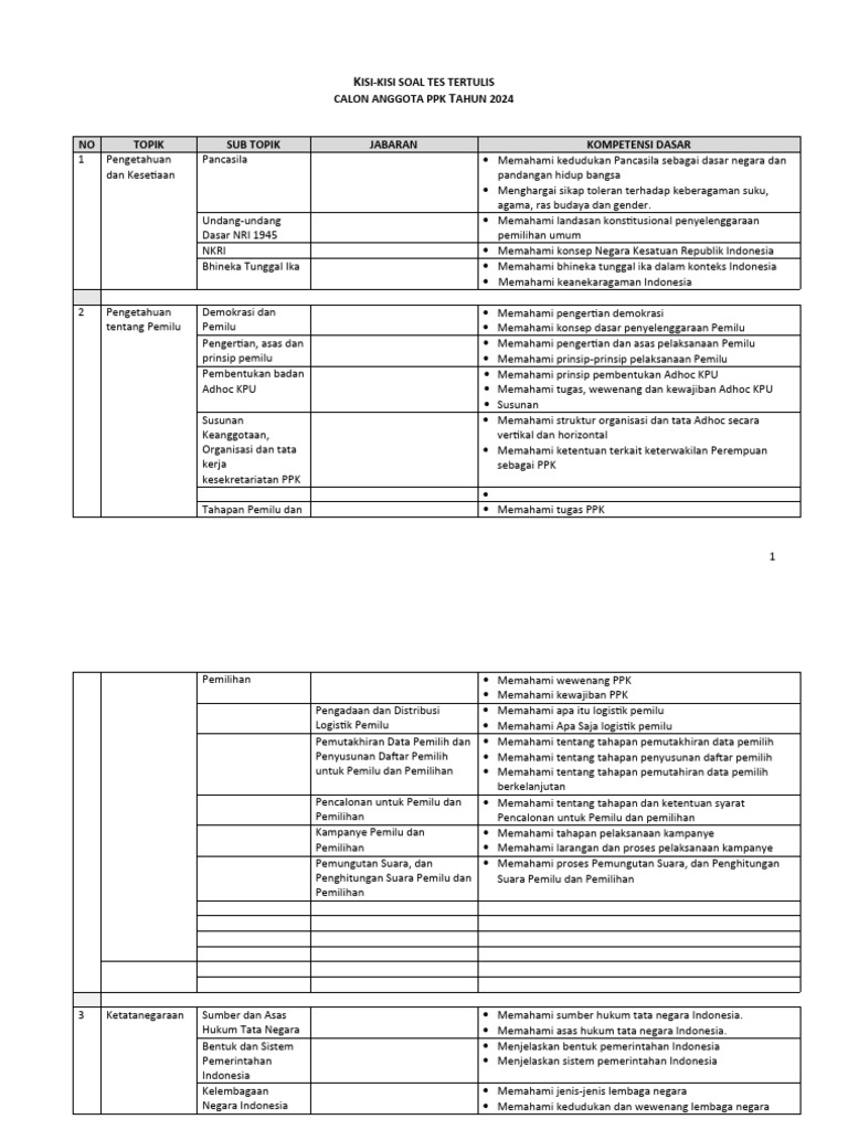 Kisi-Kisi Soal PPK & PPS | PDF