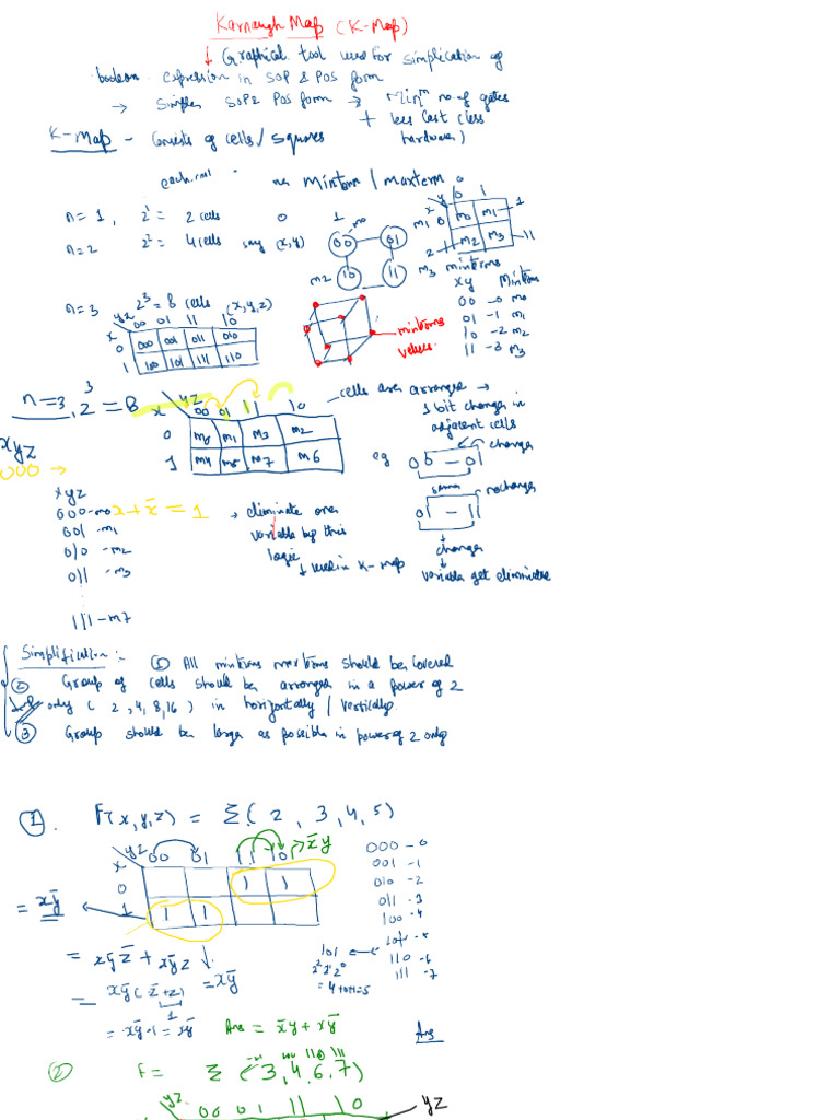 Kmap Pdf