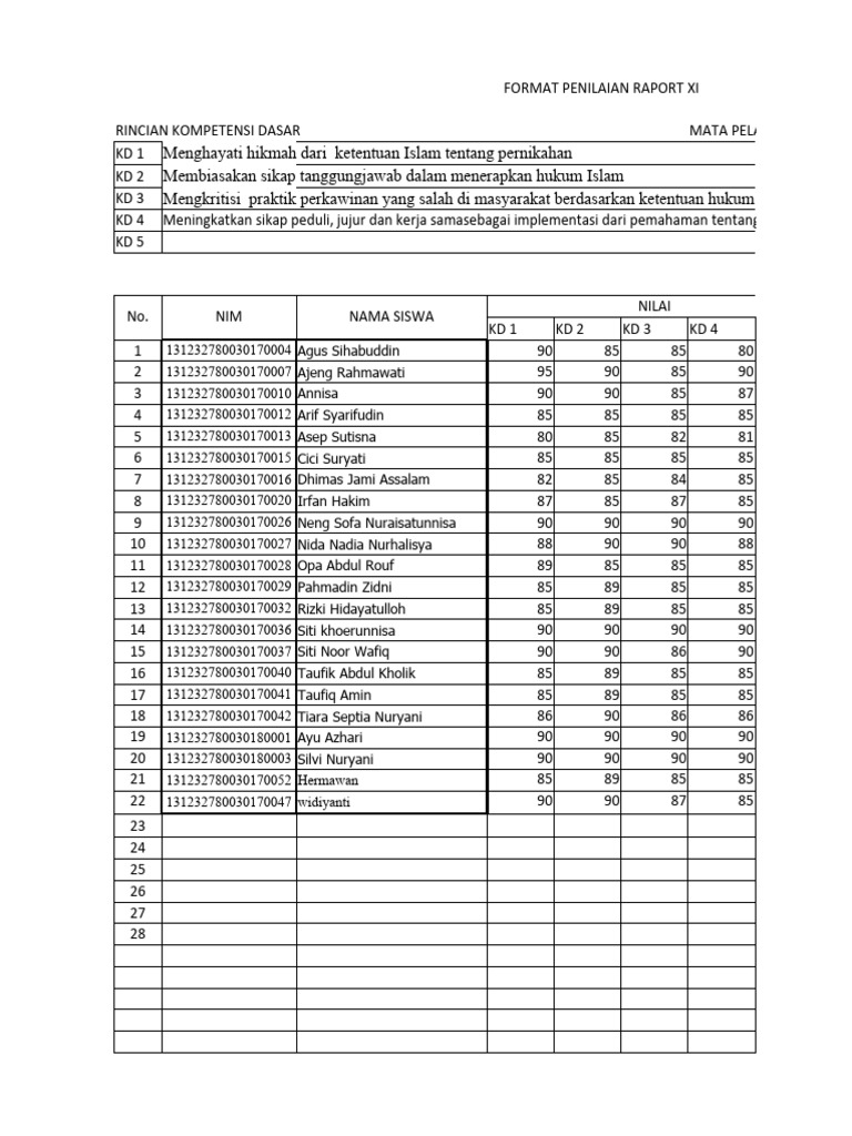 Format Nilai PAT 2019 | PDF