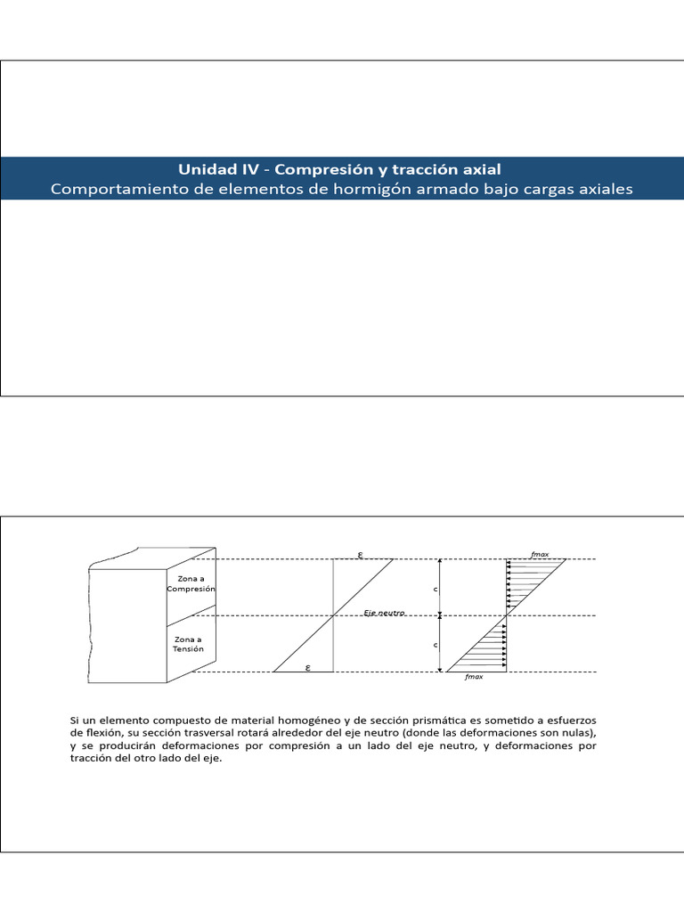COMPRESION Y TRACCION AXIAL - Odp 1 | PDF | Resistencia de materiales ...
