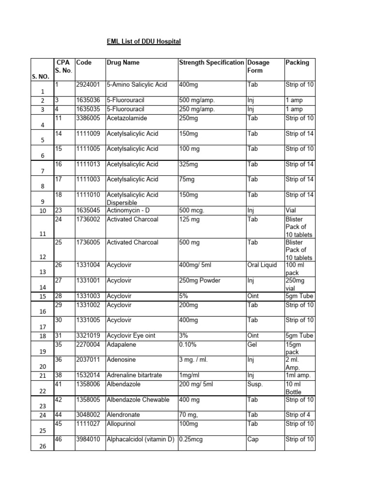 Emergency Drug List for DDU Hospital | PDF | Saline (Medicine) | Drugs