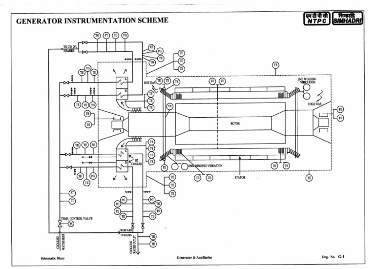 Generator Instrumentation | PDF
