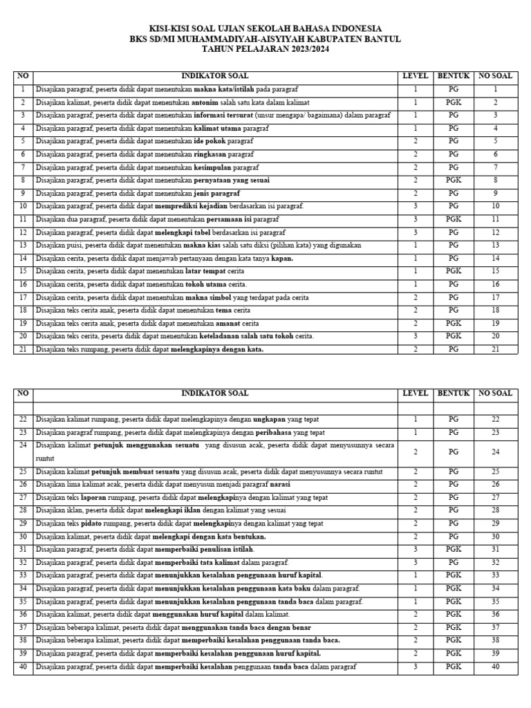 Kisi-Kisi Usek B.indo | PDF