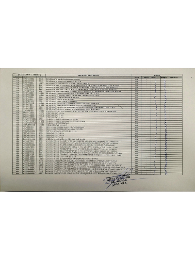 RUBRO B Semana4 HMC Ayacucho | PDF