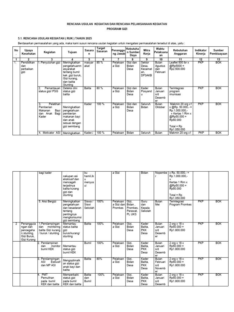 Ruk RPK Gizi 2024 | PDF