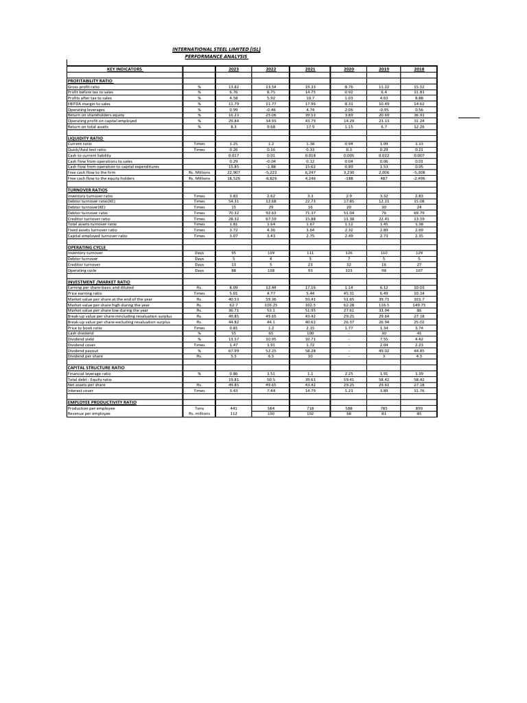 Corporate Reporting Assignment (ISL) | PDF | Dividend | Equity (Finance)
