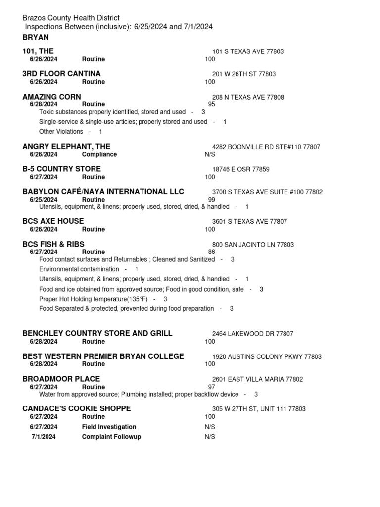 Restaurant Report Card: July 4, 2024 | PDF | Hand Washing | Food Safety