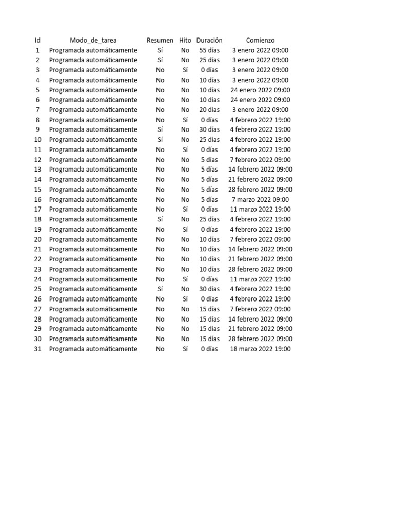 Ejercicio S09-1 - 1er Ppto | PDF