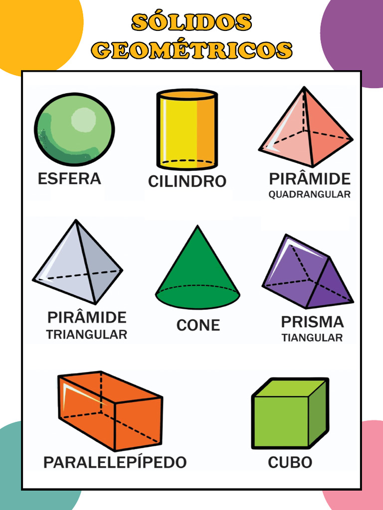 Cartaz Sólidos Geométricos | PDF