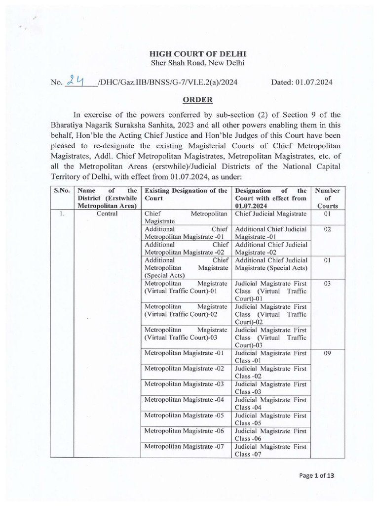 Order Dated 01.07.2024 | PDF