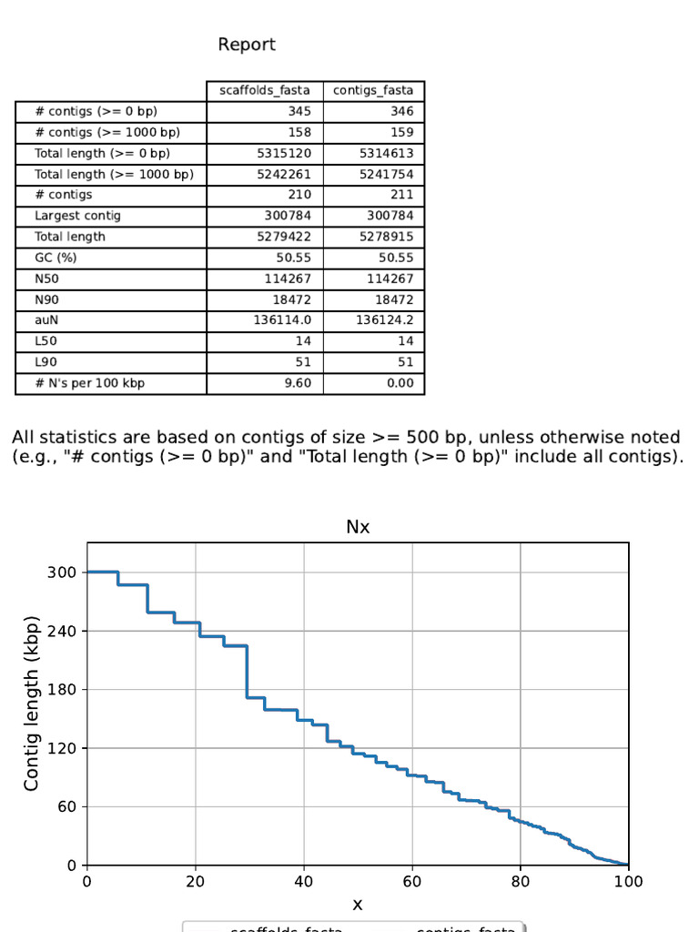 Galaxy5 - (Quast On Data 2 and Data 1 PDF Report) | PDF | Computers