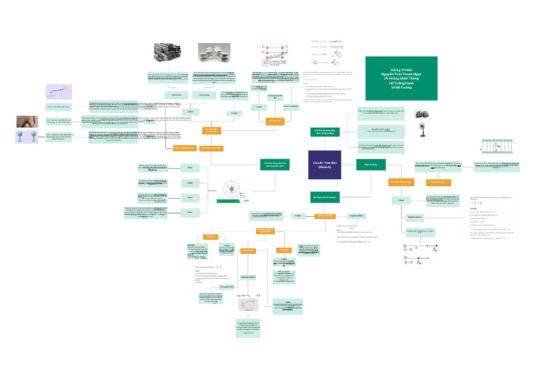Mindmap Lý Điện Trường Nhóm 8 - Lý NC2 | PDF