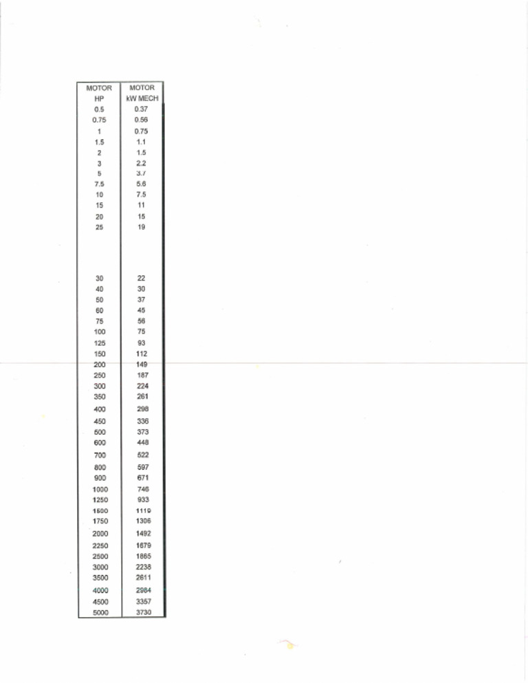 Motor Size | PDF