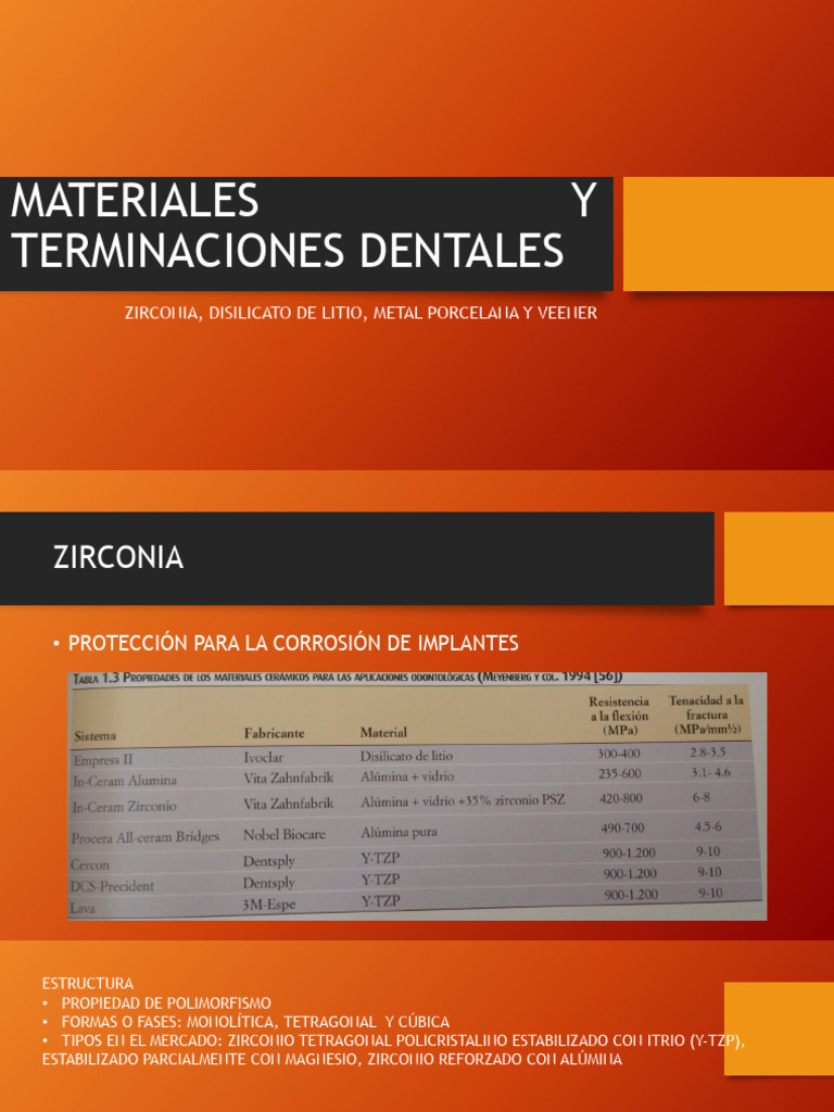 Materiales y Terminaciones Dentales | PDF