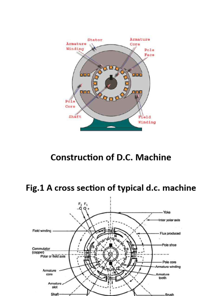 Construction of DC Machine Components | PDF | Physical Sciences ...