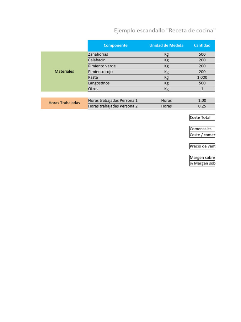 Ejemplo Escandallo Costes | PDF