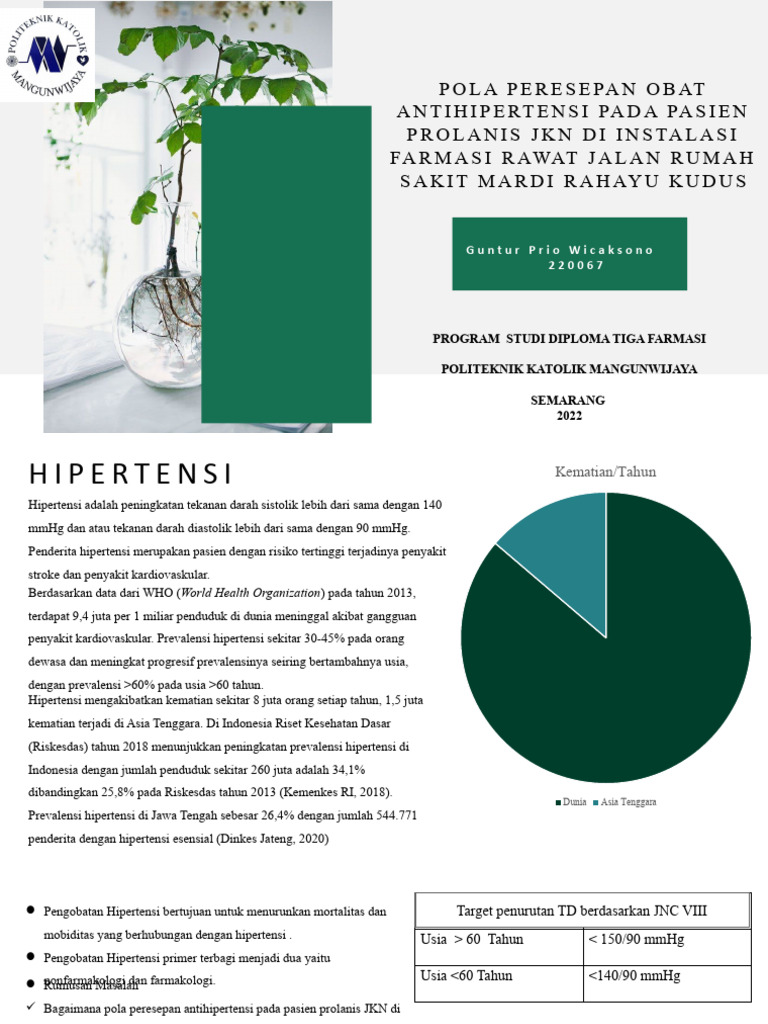 Pola Peresepan Obat Hipertensi 2023 | PDF | Pengembangan Diri