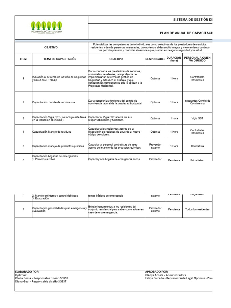 PL-SST-01 Plan de Capacitación SST 2021 AlamedaCampestre | PDF | Tecnología