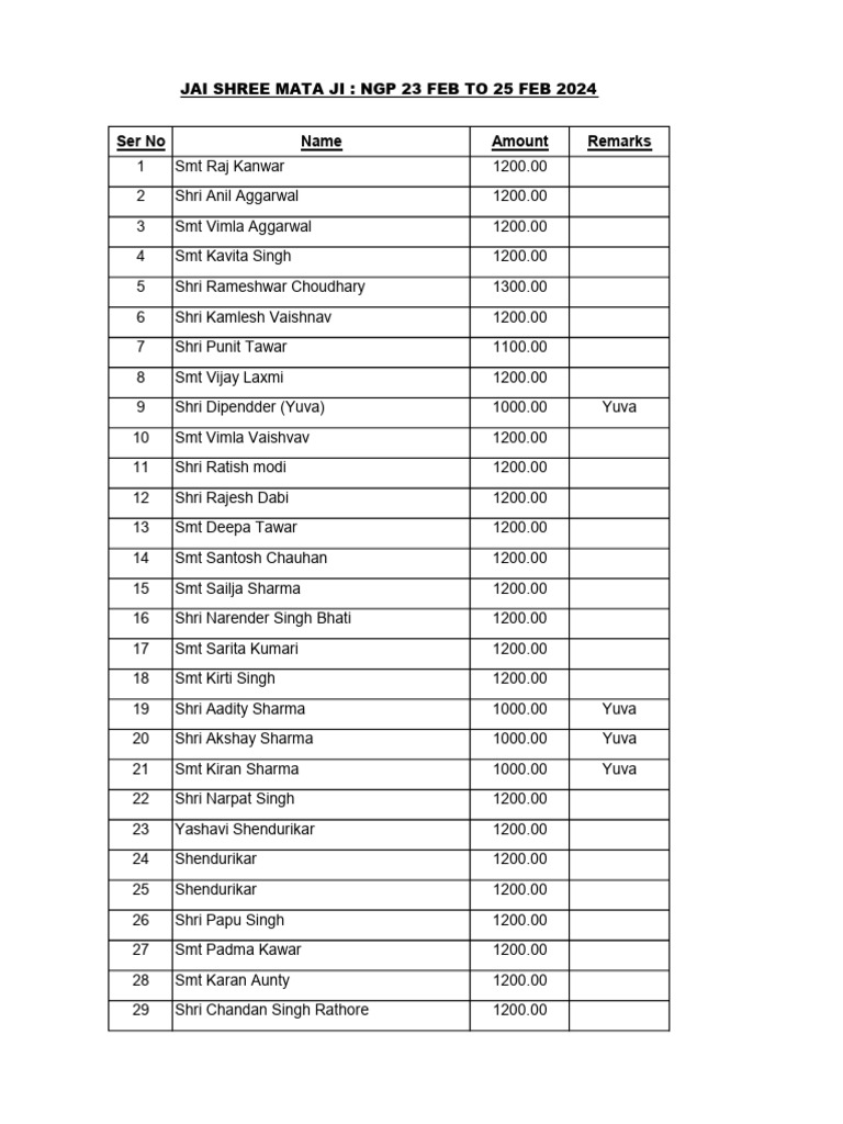 Sustainable Development Project For Class 10 | PDF