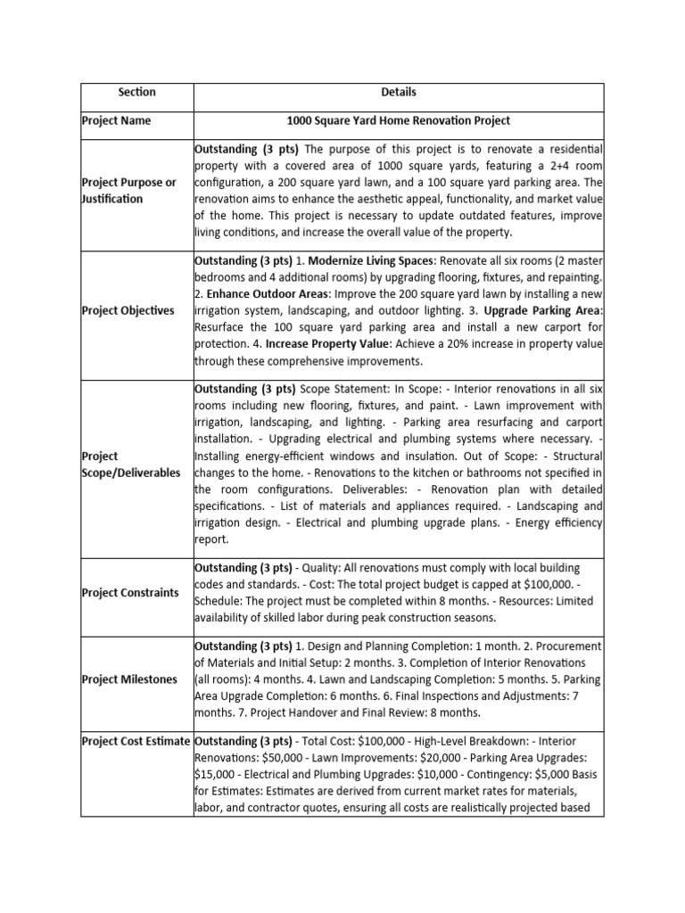 Project Charter - Home Improvement | PDF | Renovation | Efficient Energy Use