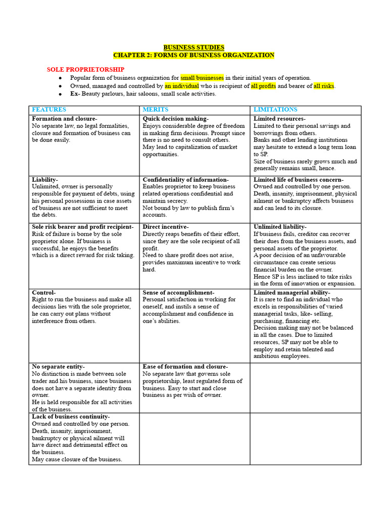 Forms of Business Organization - Key Notes | PDF | Partnership ...