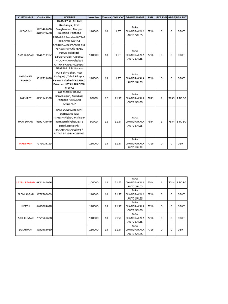 Maa Chandrakala Pending Collection Cases | PDF