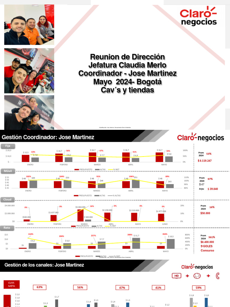 Presentación Sonia Mayo 2024 Final 12 de Junio | PDF