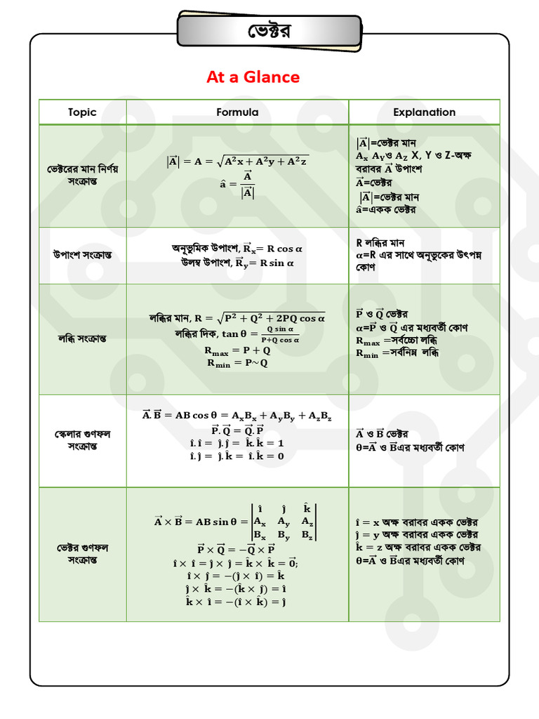 Physics 1st Paper - Chapter-2 | PDF