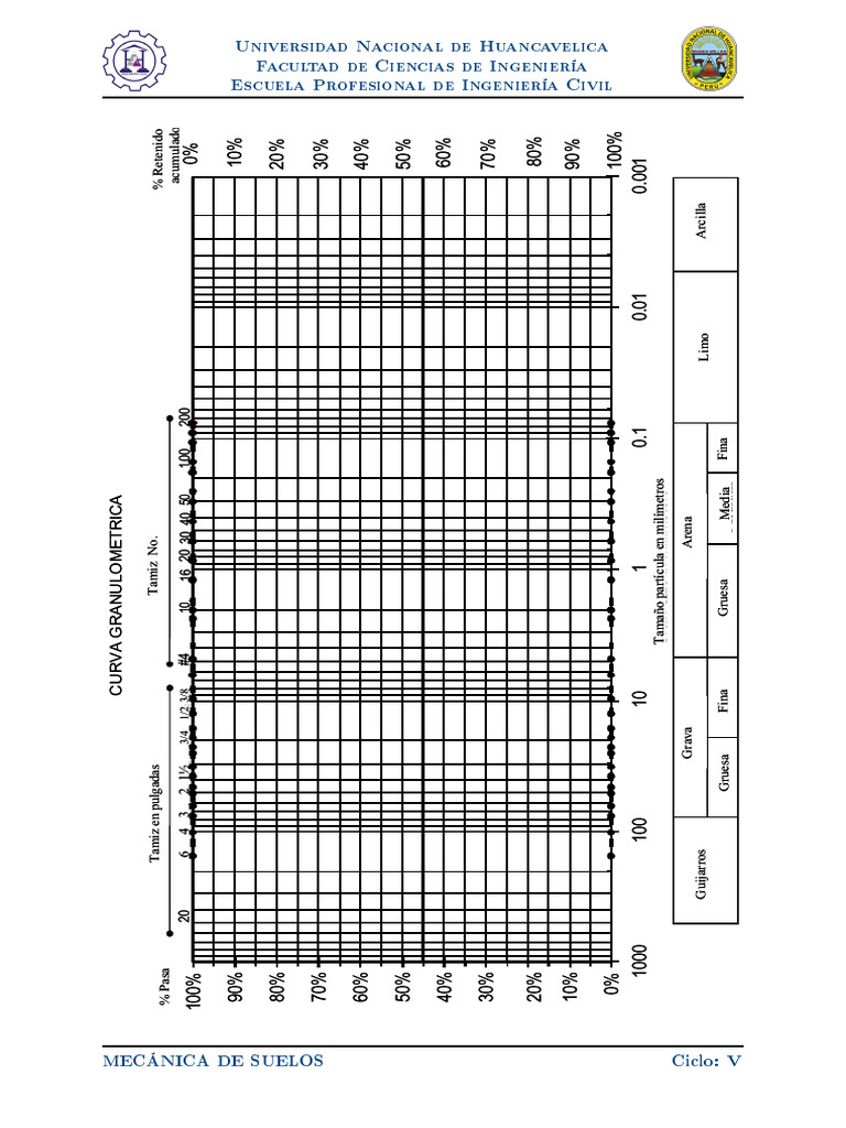 Hoja Logaritmica | Descargar gratis PDF | Sedimentología | Materiales naturales