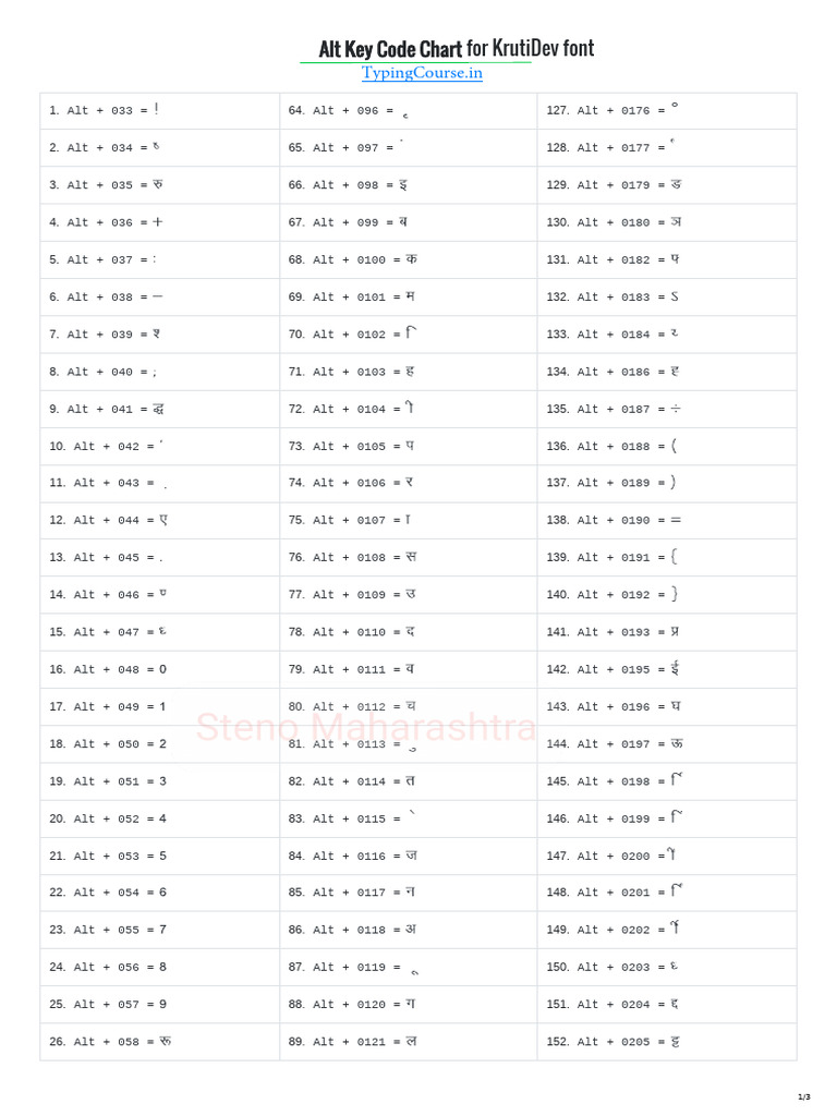 Kruti Dev Shortcut Key | PDF