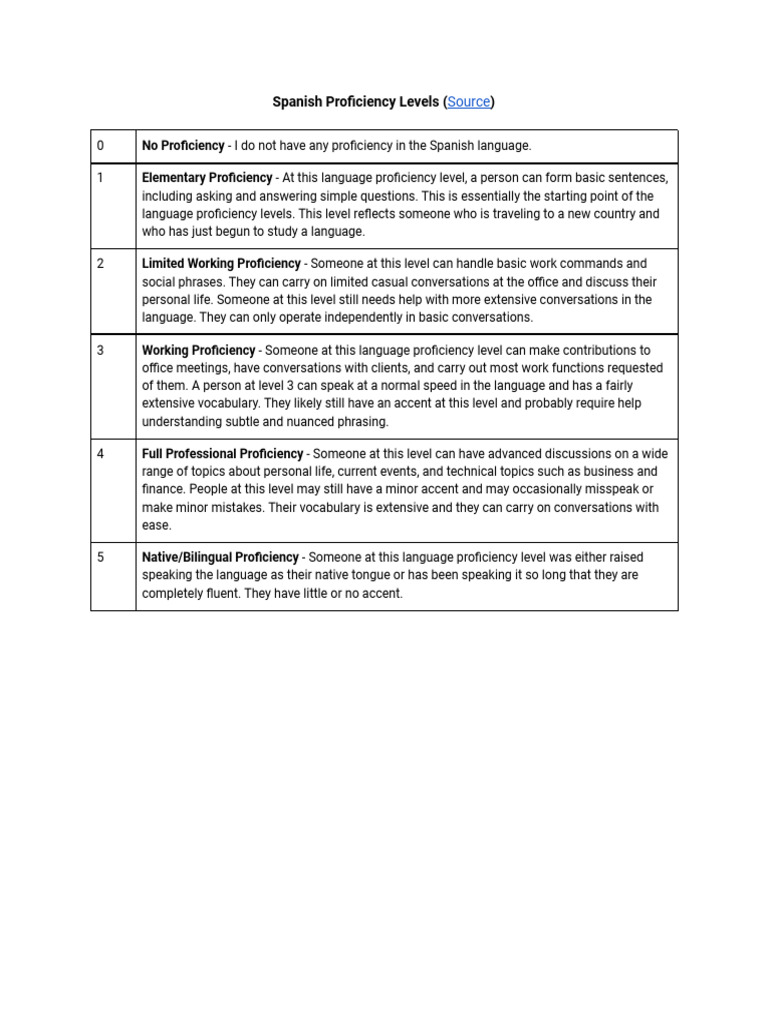 Spanish Proficiency Levels | PDF