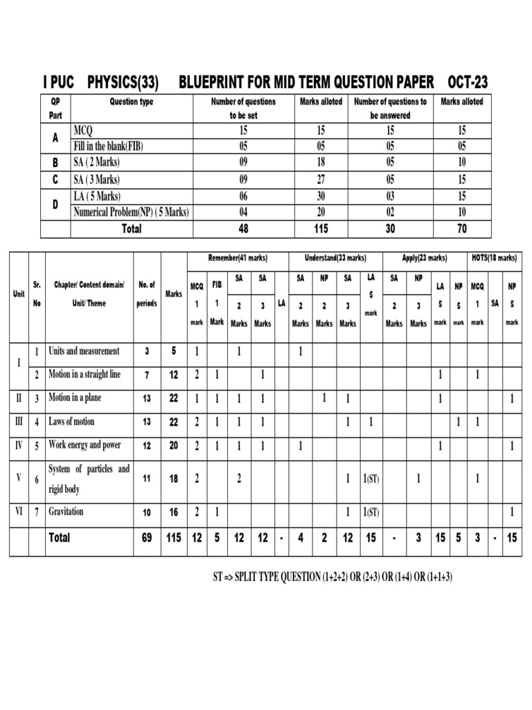 1st PUC Physics Mid Term Blueprint 2023 | PDF | Motion (Physics) | Science
