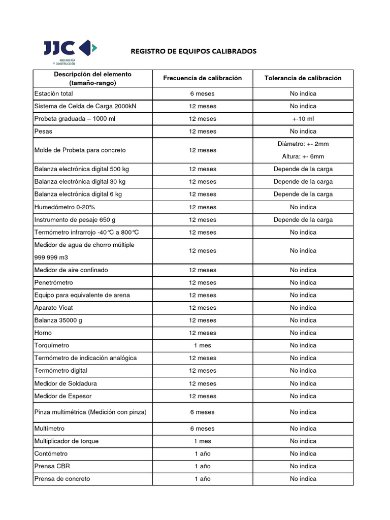 Lista de Equipos Calibrados | PDF | Instrumento de medición ...