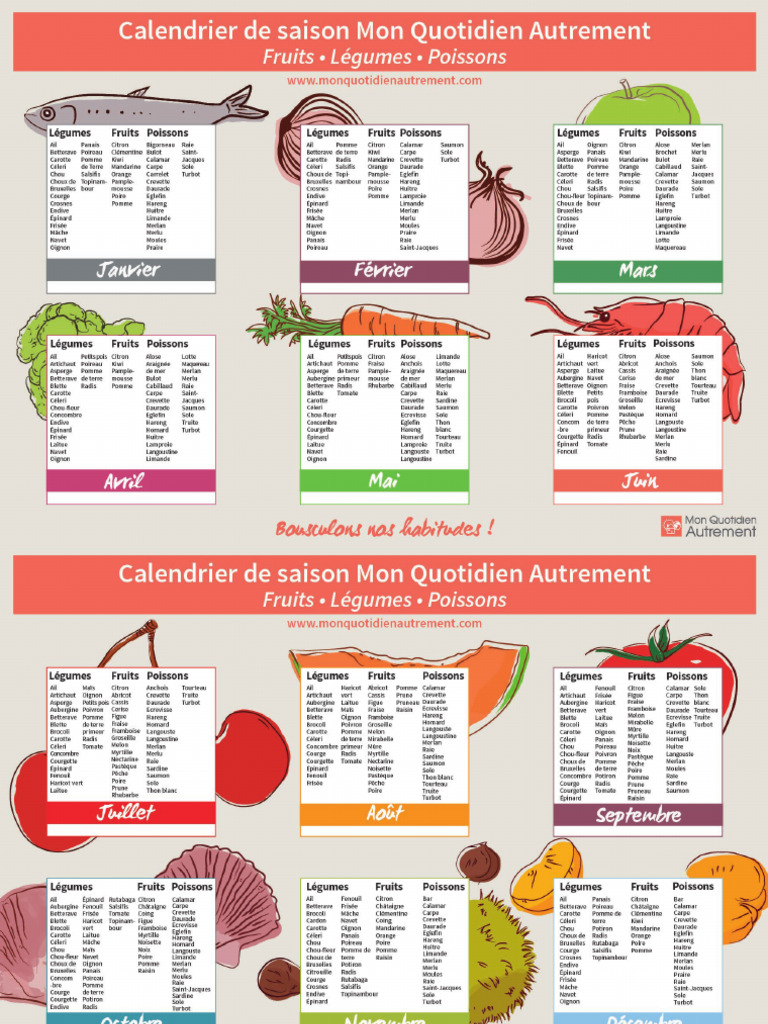 Le Calendrier Des Saisons Fruits Legumes Poissons | PDF