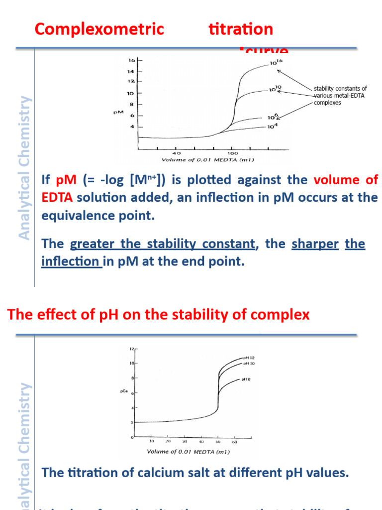 Complexo 2 | PDF | Titration | Chemistry
